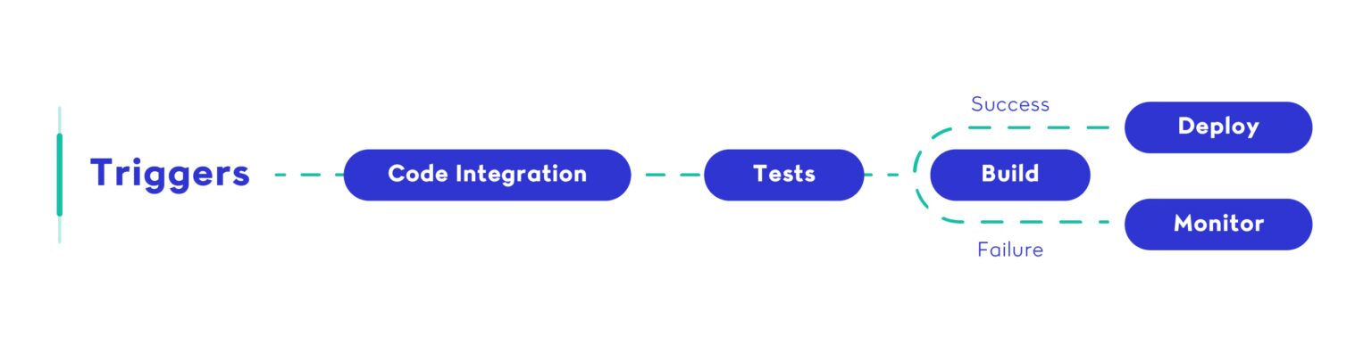 CI/CD Pipeline Automation: A Complete Beginner-to-Expert Guide for ...