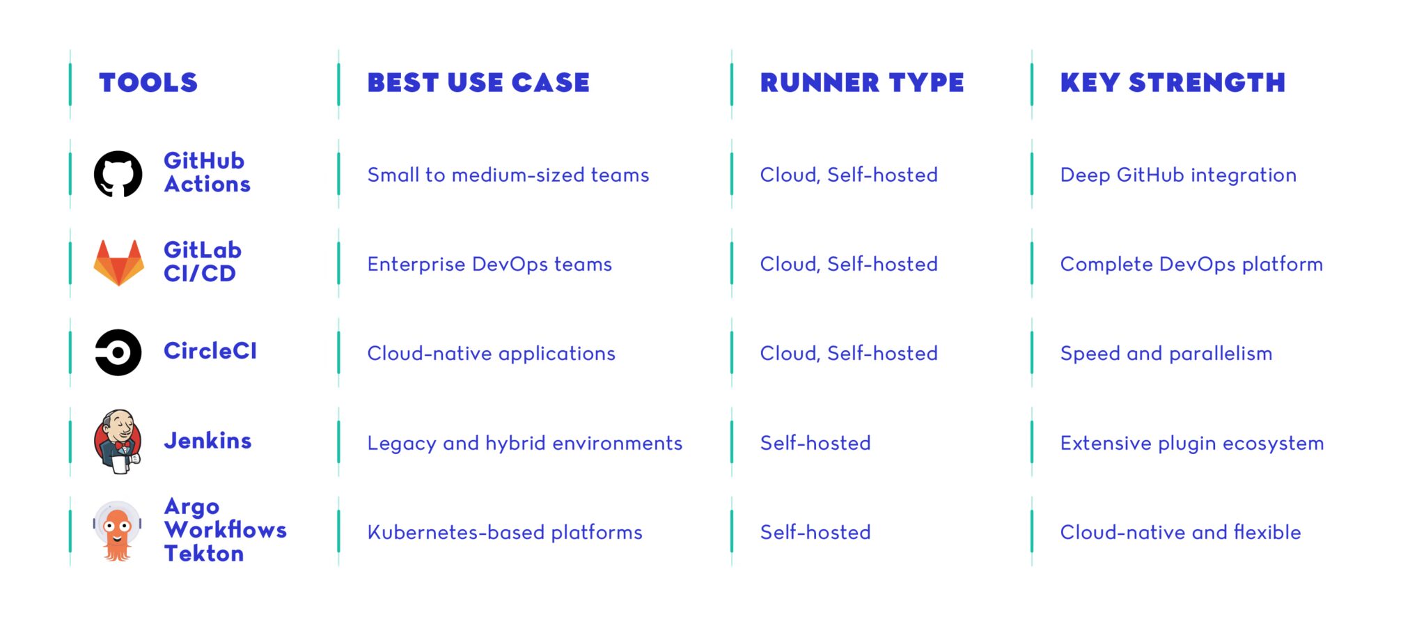 CI/CD Pipeline Automation: A Complete Beginner-to-Expert Guide for ...