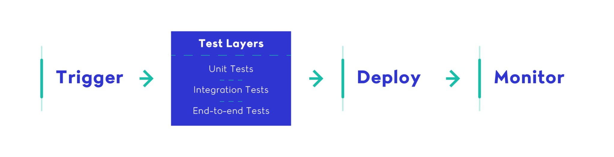 CI/CD Pipeline Automation: A Complete Beginner-to-Expert Guide for ...