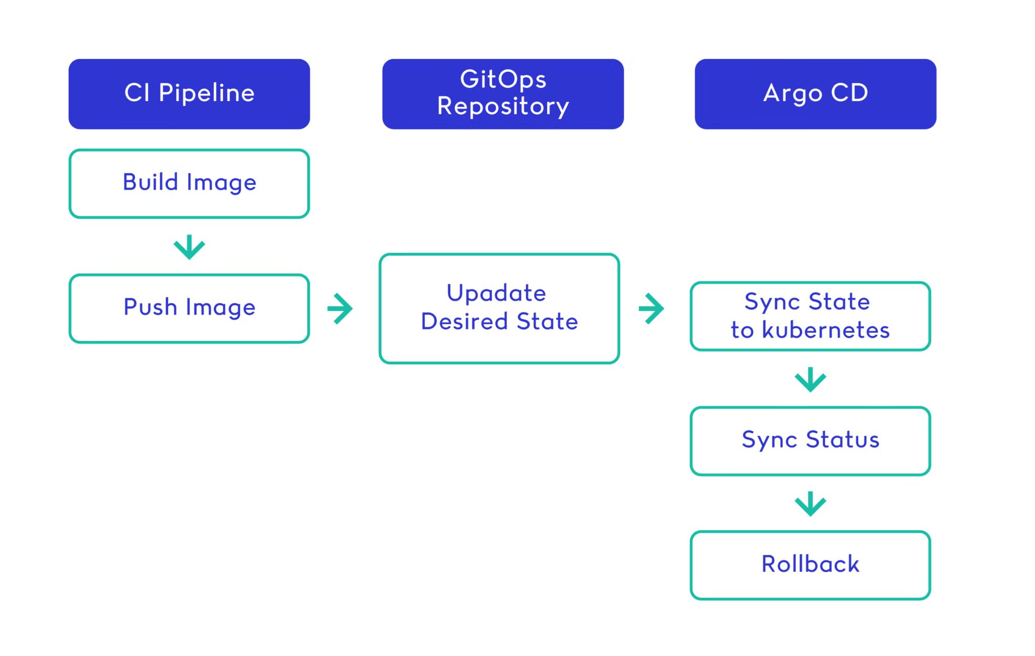 CI/CD Pipeline Automation: A Complete Beginner-to-Expert Guide for ...