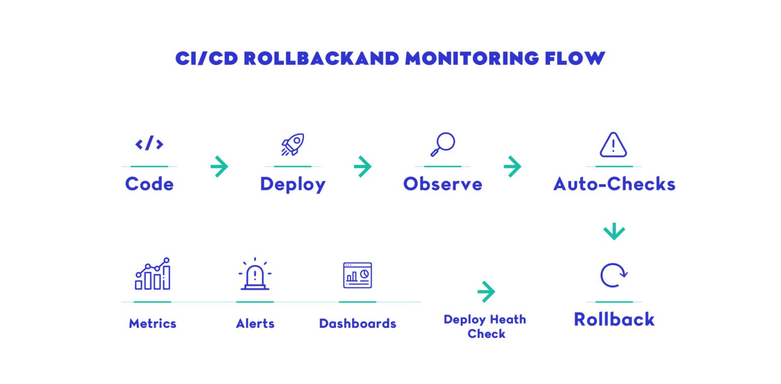 CI/CD Pipeline Automation: A Complete Beginner-to-Expert Guide for Modern DevOps - Landskill